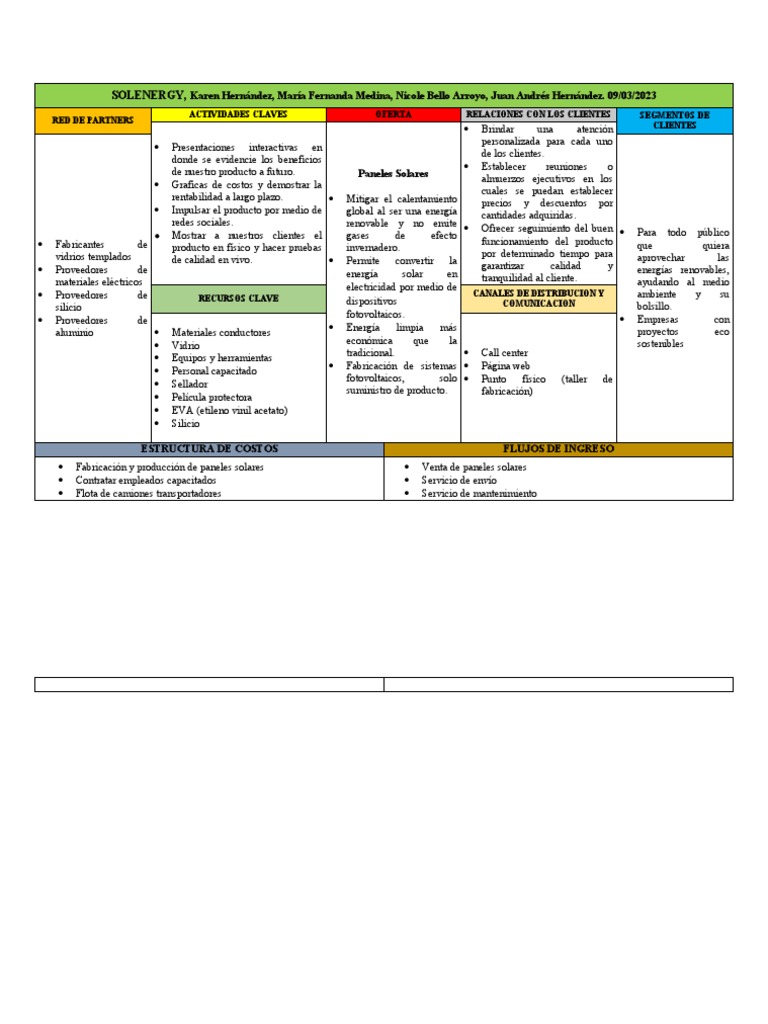 Trabajo Canvas EVP | PDF | Panel solar | Fotovoltaica