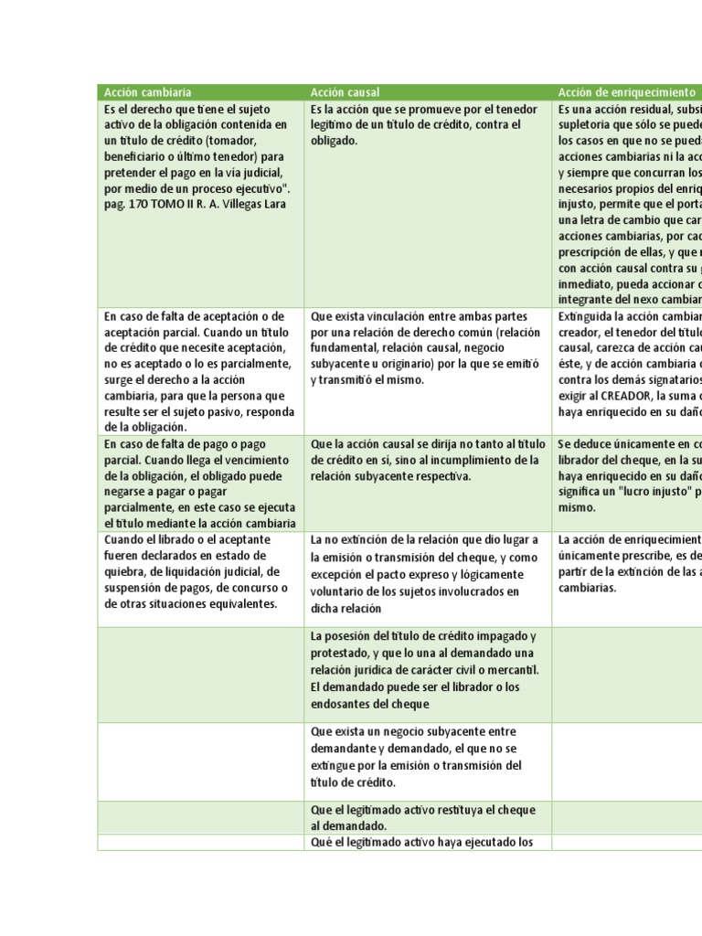 Cuadro Comparativo 13 | PDF | Cheque | Pagaré