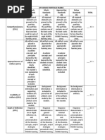 G12 Culminating Activity Module 1 and 2 | PDF | Rubric (Academic ...