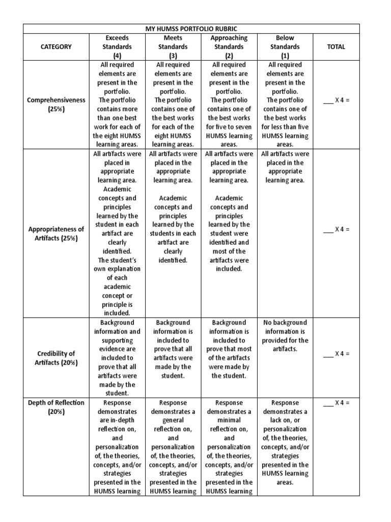 My Humss Portfolio Rubric | PDF | Cognition | Cognitive Science