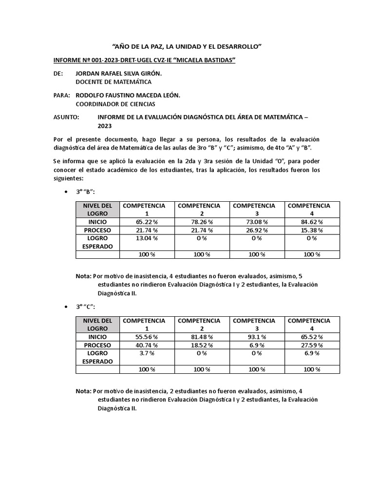 Informe De Evaluacion Diagnostica I Y Ii Pdf Cognición 4470