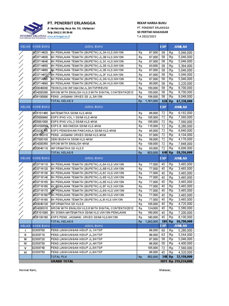 Pt. Penerbit Erlangga: SD Pertiwi Makassar | PDF