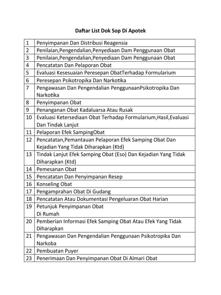 Daftar List Sop Apotek Akreditasi | PDF