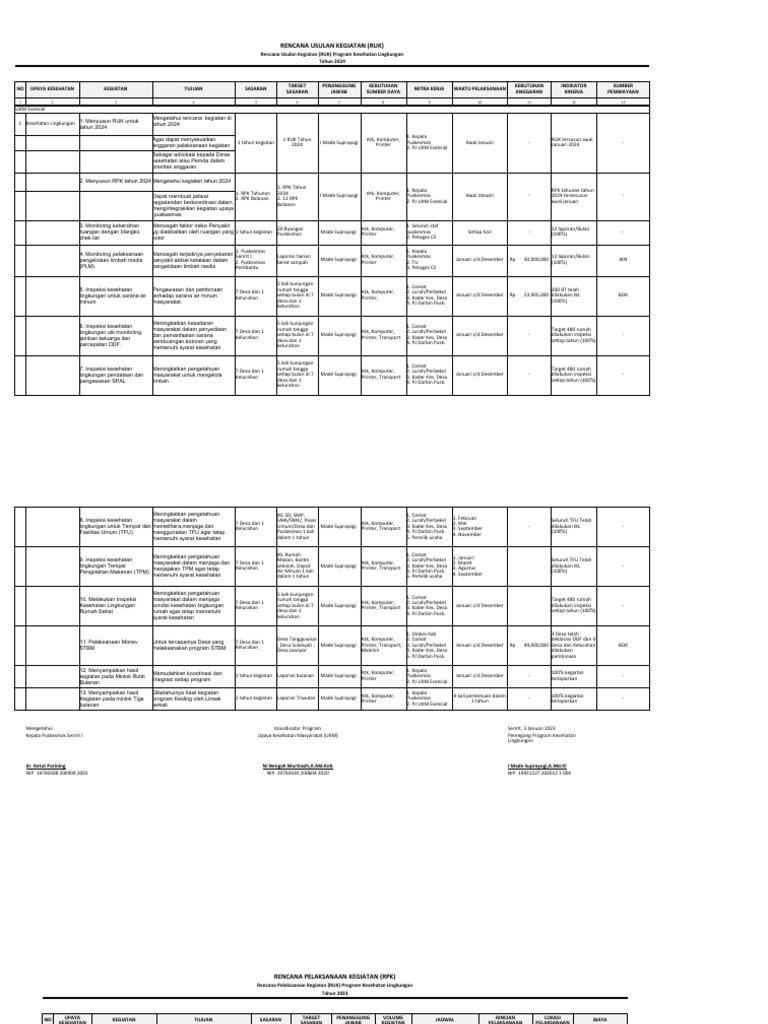 2023 - RUK RPK Tahunan Kesling | PDF