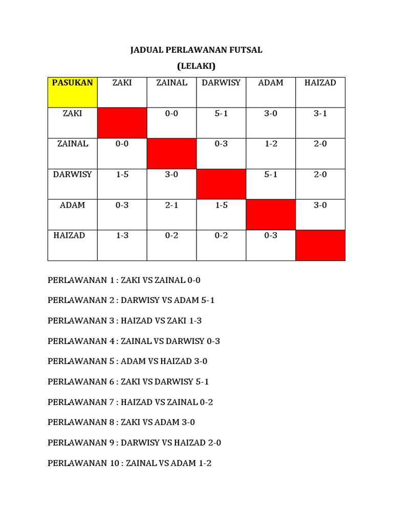 Jadual Perlawanan Futsal Lelaki | PDF