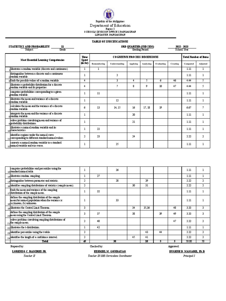 TOS - Statistics and Probability - 3rd Quarter Examination | PDF ...