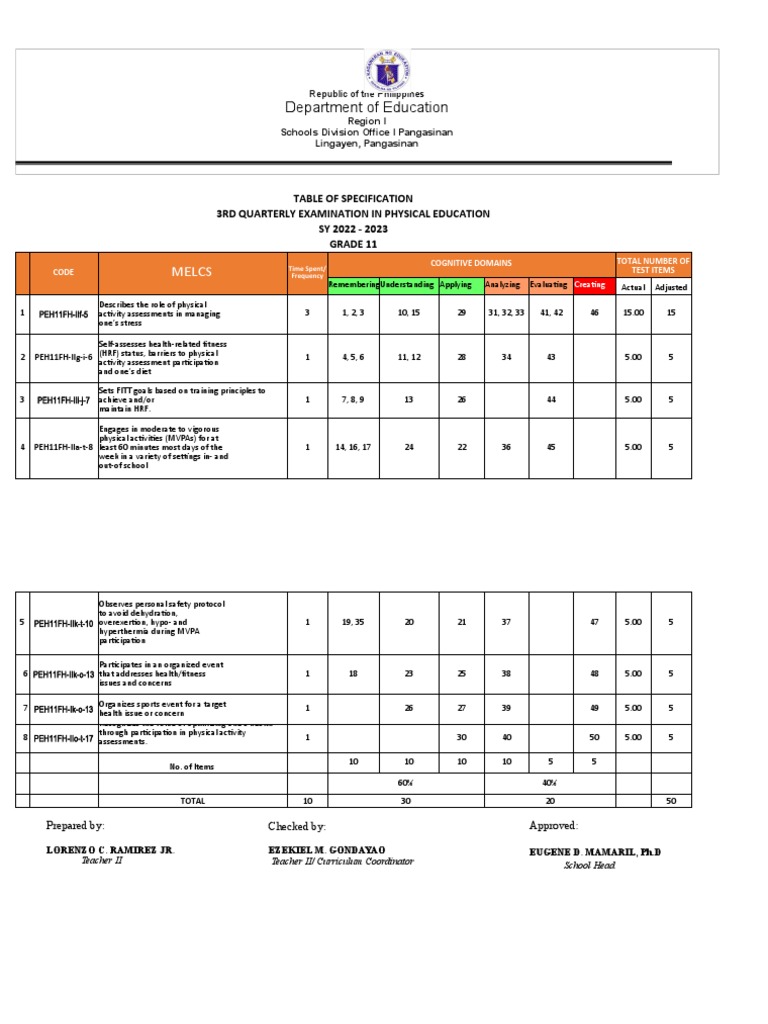 TOS - PE - 3rd Quarter | PDF | Psychology