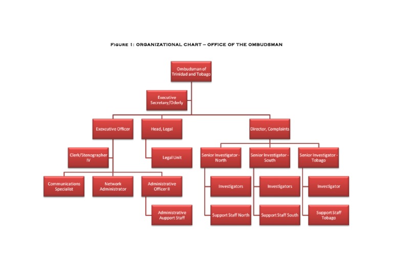 Figure 1: Organizational Chart - Office of The Ombudsman | PDF