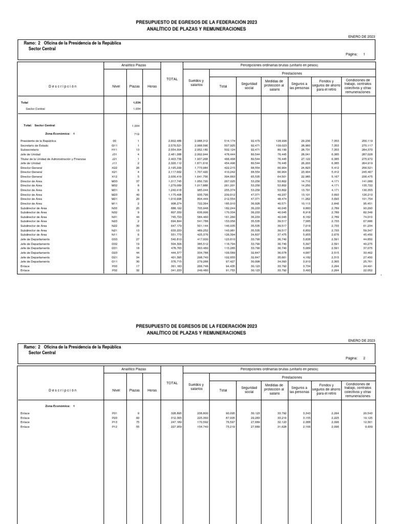 Presupuesto de Egresos de La Federación 2023 | PDF