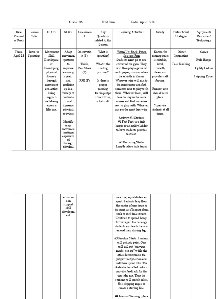 Grade 5 6 Track Field Unit Plan | PDF | Running