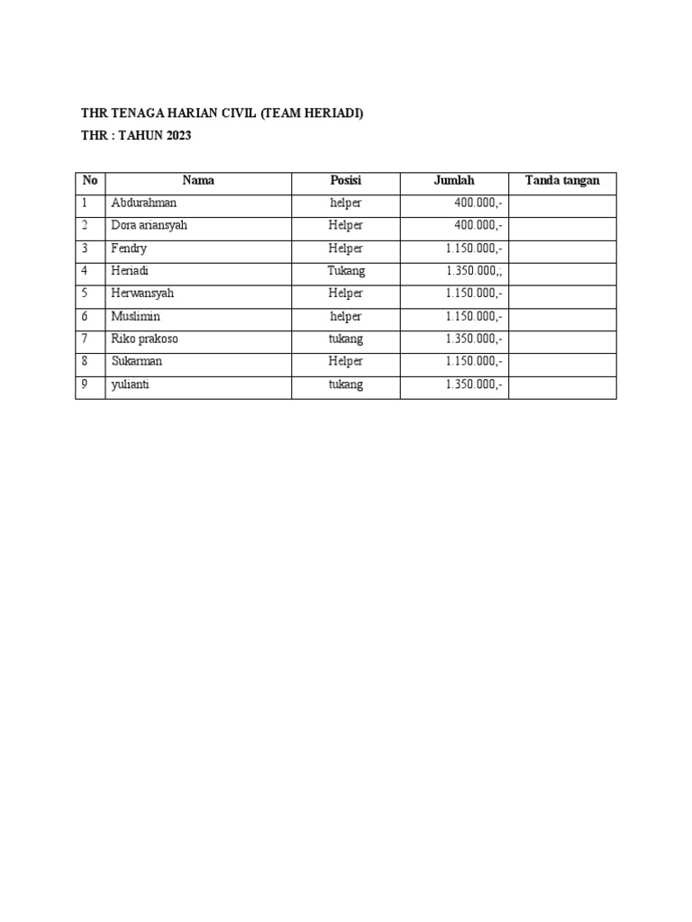 THR Tenaga Harian Civil (Team Heriadi) THR: Tahun 2023 No Nama Posisi ...