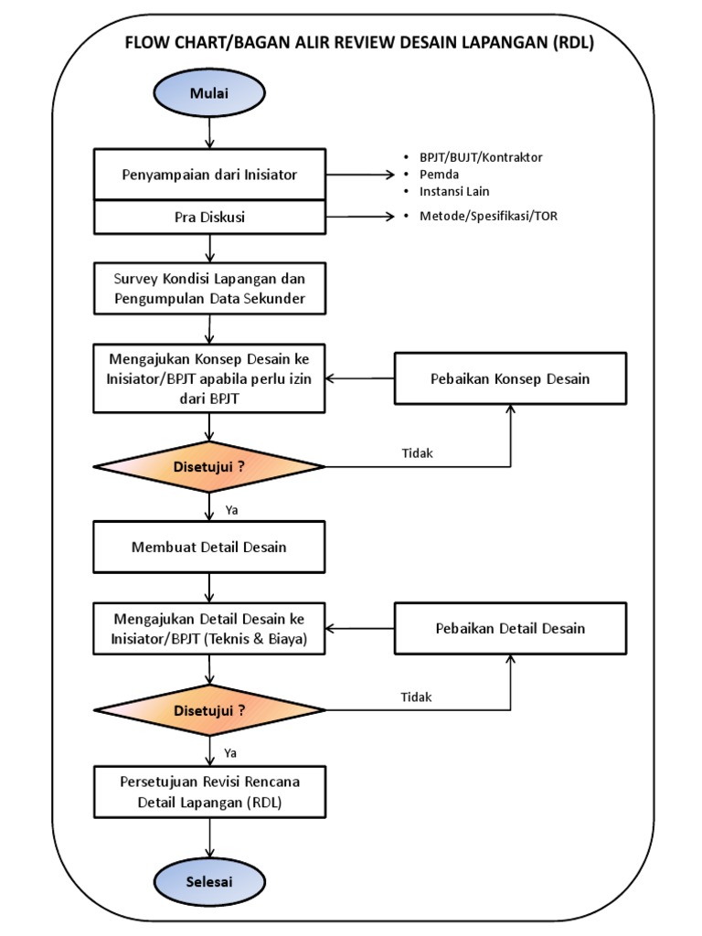 Flow Chart RDL | PDF