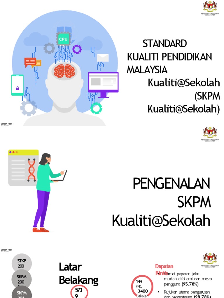 Standard Kualiti Pendidikan Malaysia Kualiti@Sekolah (SKPM Kualiti ...