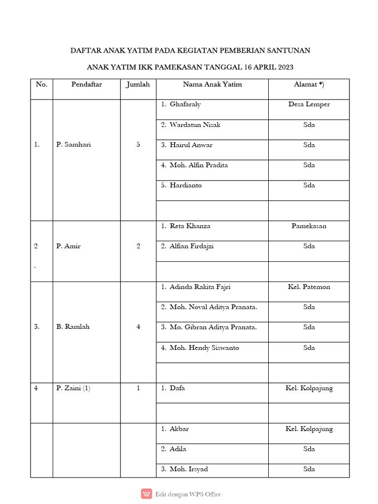 Data Anak Yatim Santuan | PDF