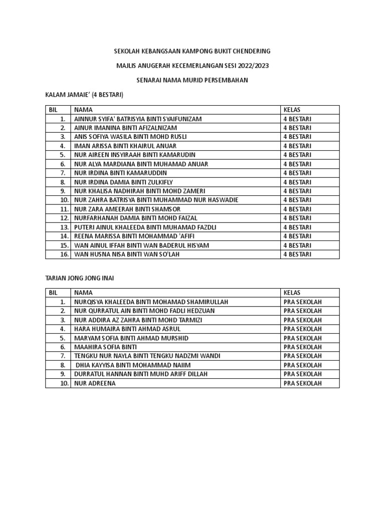 Anugerah Kecemerlangan SK Kampong Bukit Chendering 2022/2023 | PDF ...