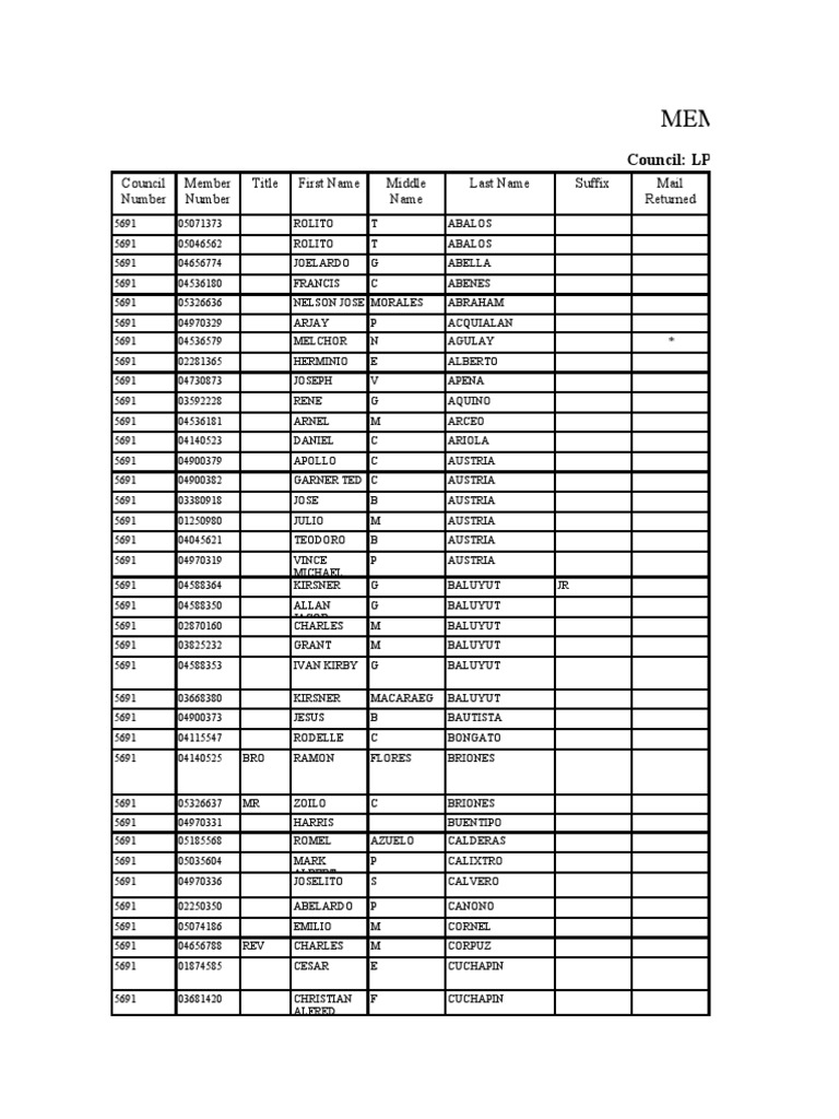 Membership Roster 5691 | PDF