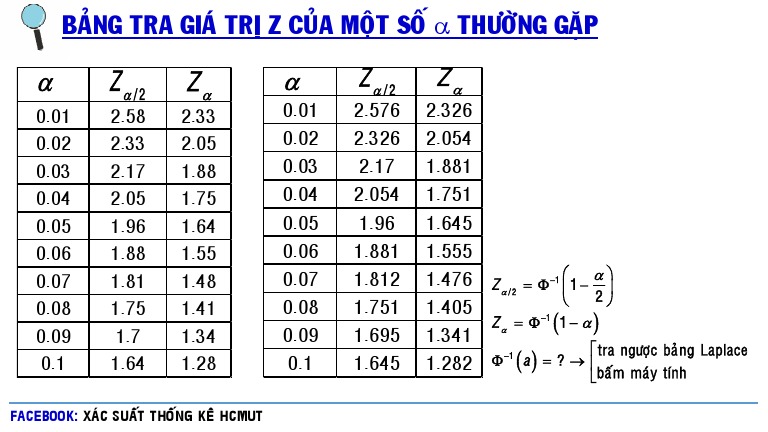Bảng tra Z | PDF
