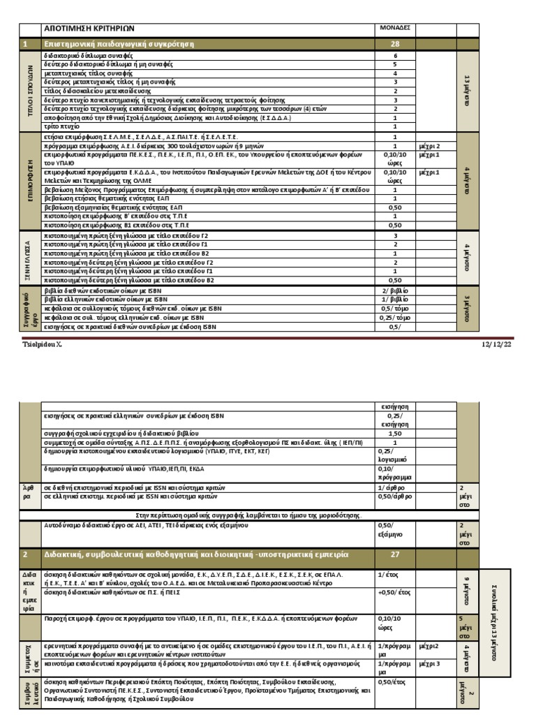 fresheducation ΜΟΡΙΟΔΟΤΗΣΗ ΥΠΟΨΗΦΙΩΝ ΔΙΕΥΘΥΝΤΩΝ | PDF