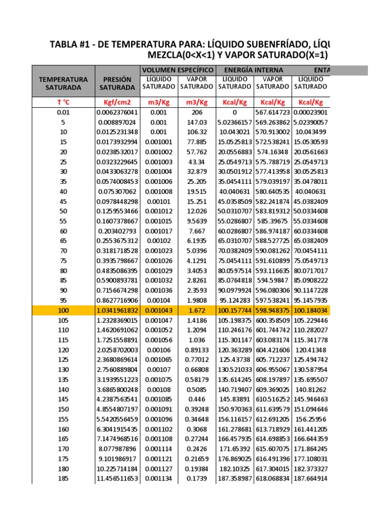 Tabla #1 - de Temperatura Para: Líquido Subenfríado, Líquido Saturado ...