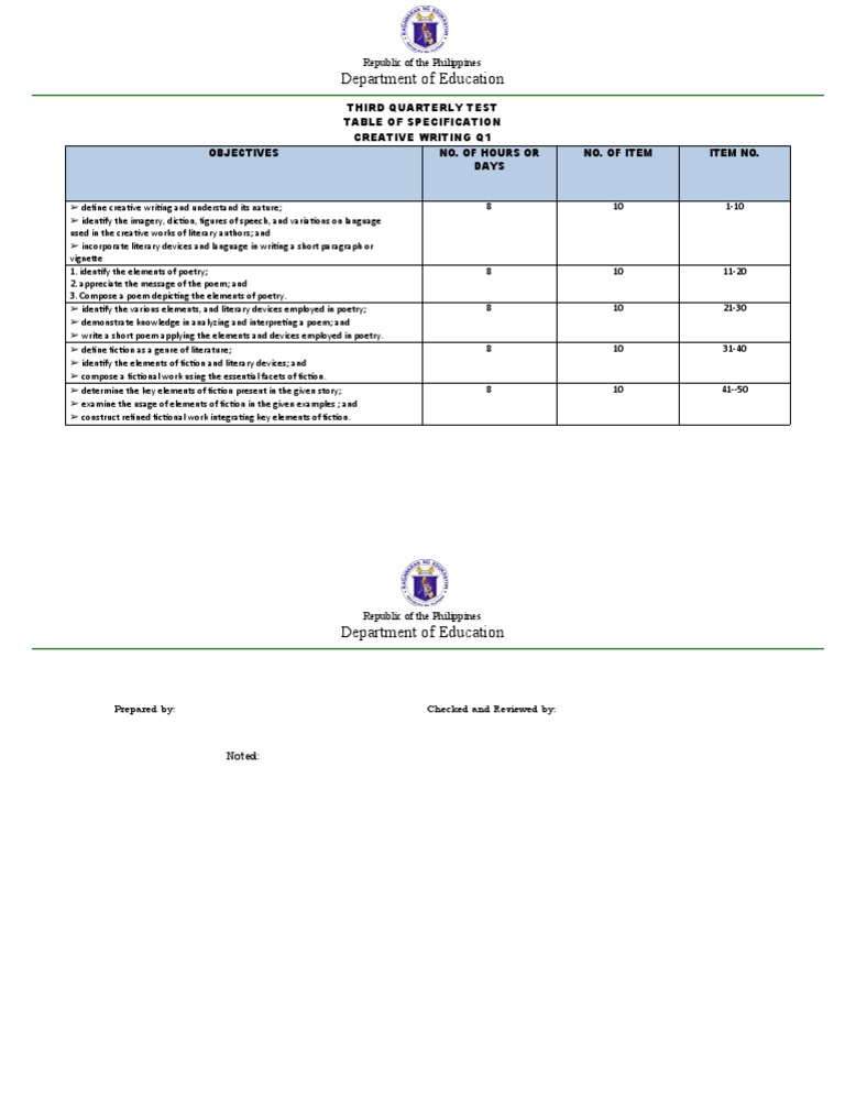 Philippines Department of Education Third Quarterly Test Table of ...