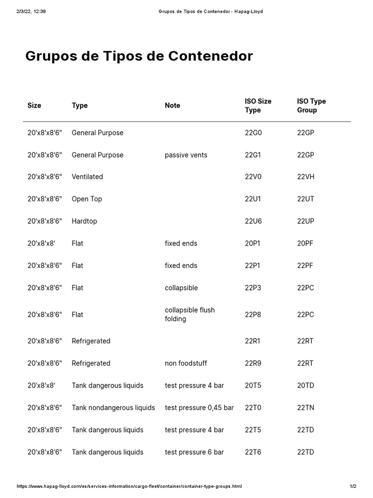 Grupos de Tipos de Contenedor - Hapag-Lloyd | PDF | Applied And ...