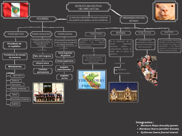Estructura del Estado Peruano: Distribución de poderes y organización ...
