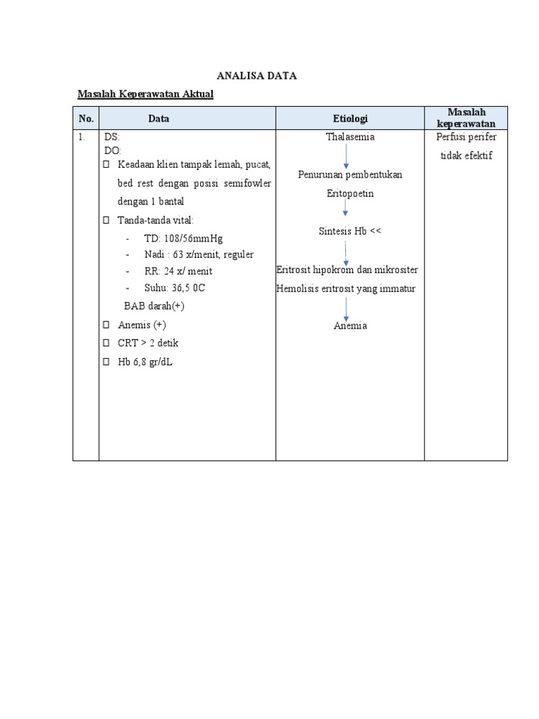 Analisis Perfusi Perifer pada Anemia | PDF