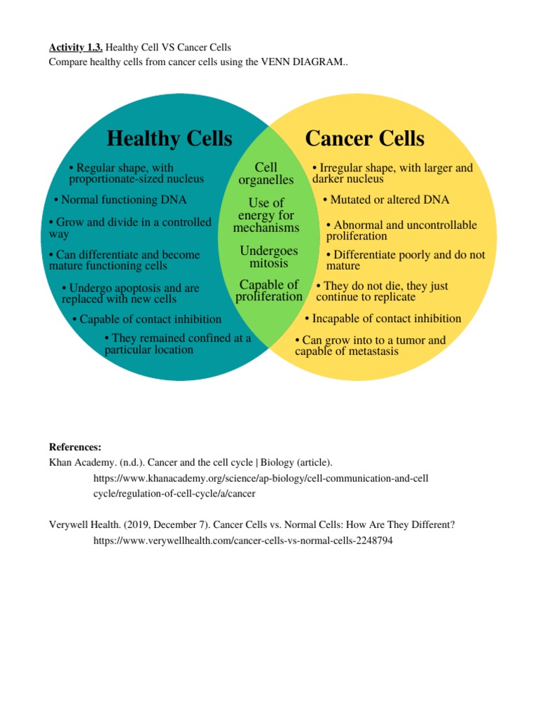 Cancer Cells & Healthy Cells | PDF