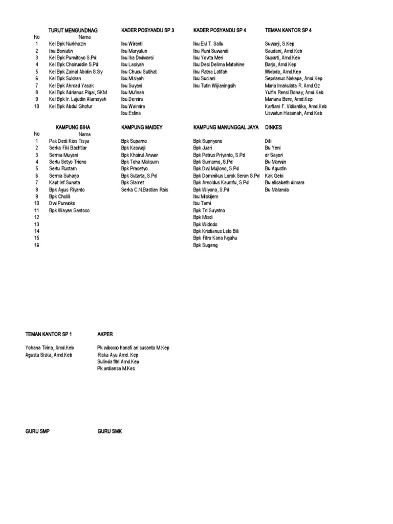 Daftar Kader dan Teman Kantor Dinkes | PDF | Kesehatan Holistik