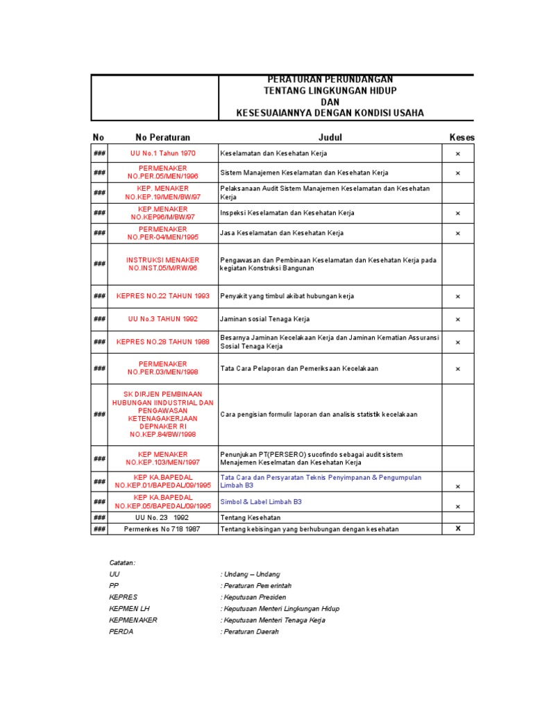 Identifikasi Dan Evaluasi Pemenuhan Peraturan Perundangan K3 | PDF