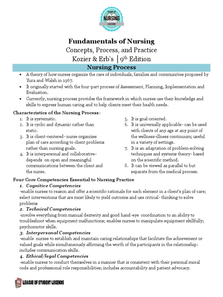 Concepts, Process, and Practice Kozier & Erb's 9 Edition: Fundamentals ...