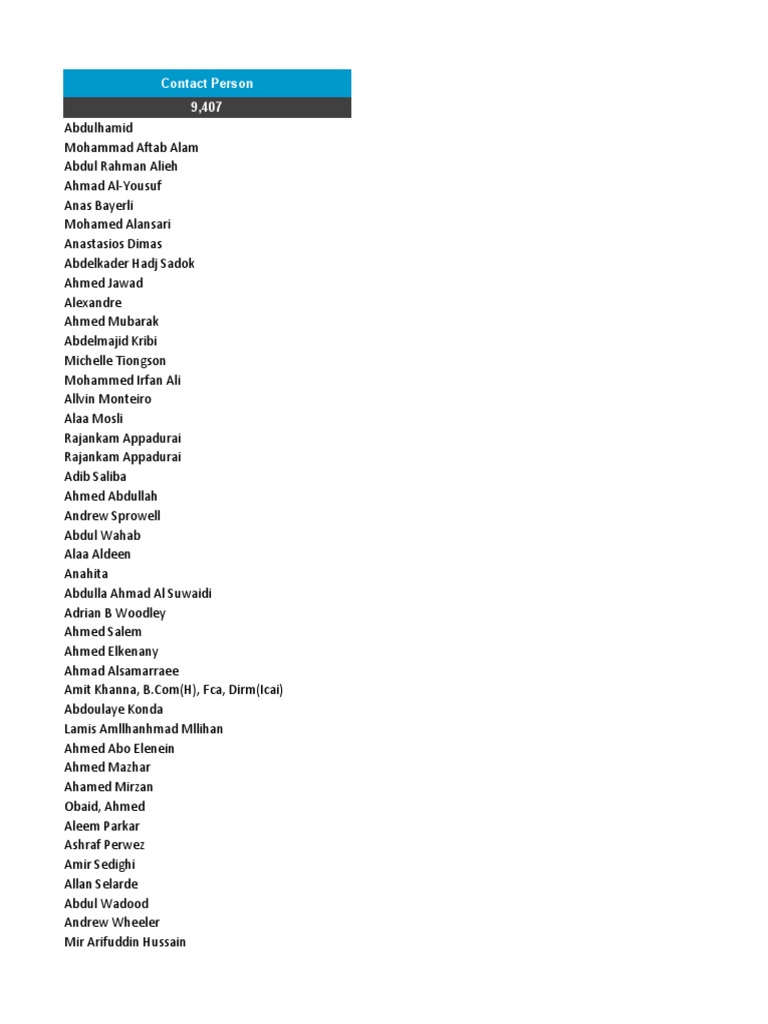 Contact Person 9,407 | PDF | Doha
