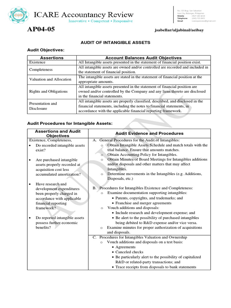 AP04 05 Audit of Intangibles | PDF | Book Value | Intangible Asset