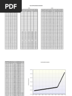 Propylene PT Chart | PDF | Continuum Mechanics | Thermodynamic Properties