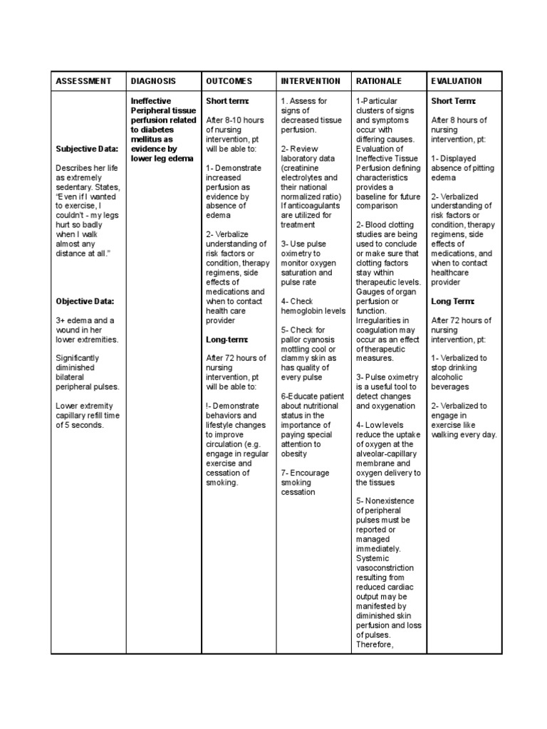 Nursing Care Plan | Download Free PDF | Physiology | Diseases And Disorders