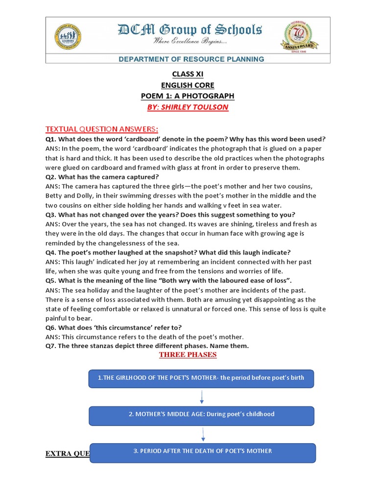 Textual Question Answers:: Class Xi English Core Poem 1: A Photograph ...