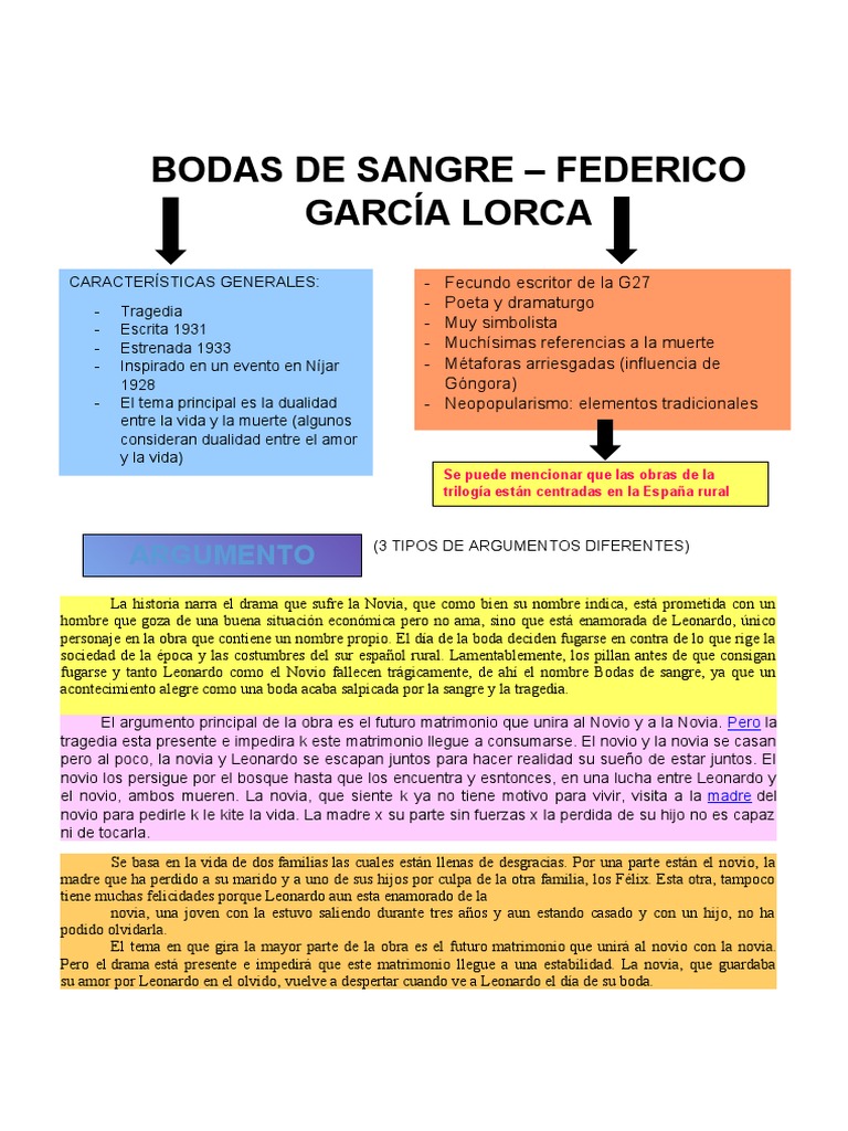 Resumen de Bodas de Sangre | PDF