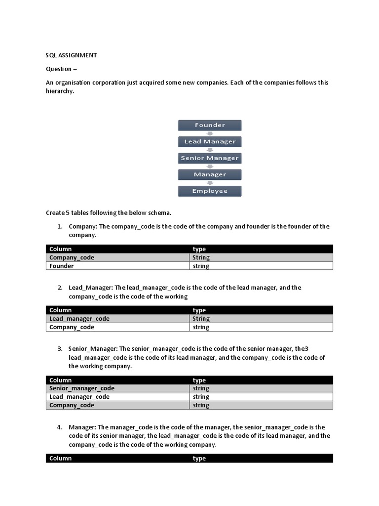 Sql Assignment Fy23 Pdf Computer Programming Software Development