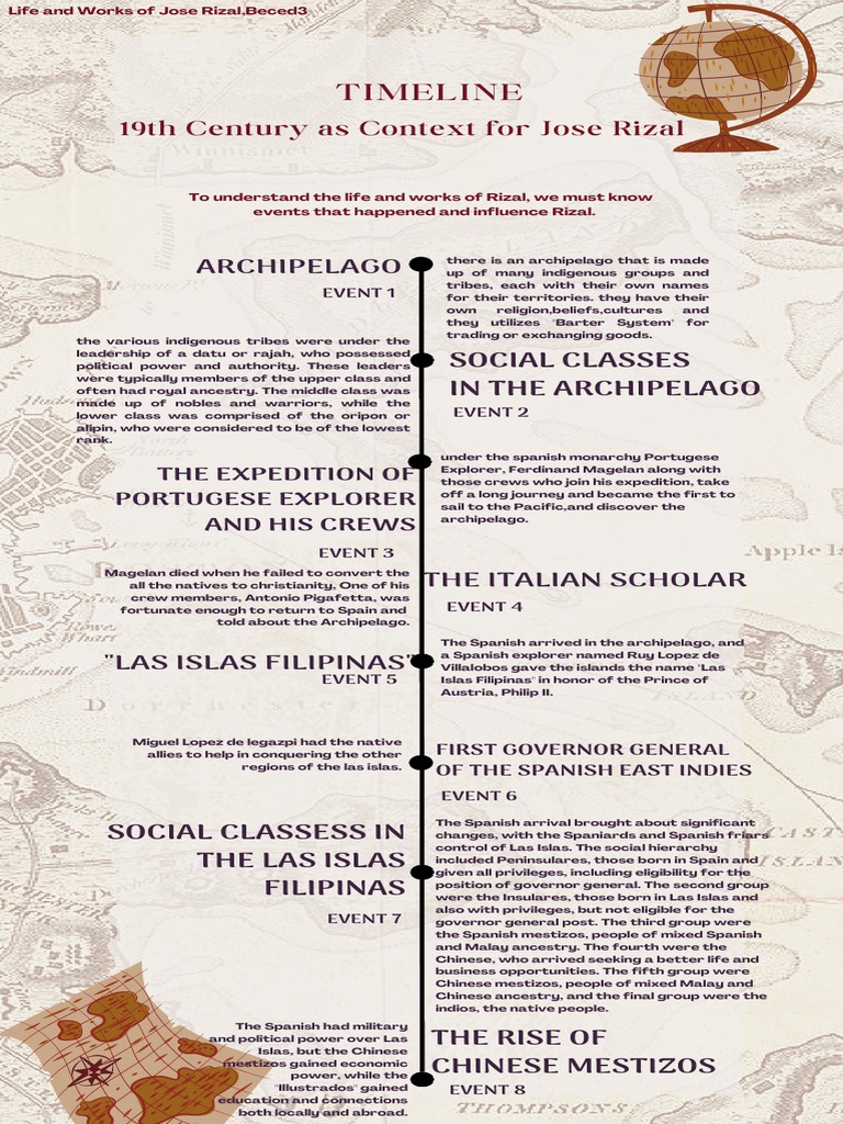 Timeline of 19th Century As Context For Jose Rizal | PDF | Spanish ...