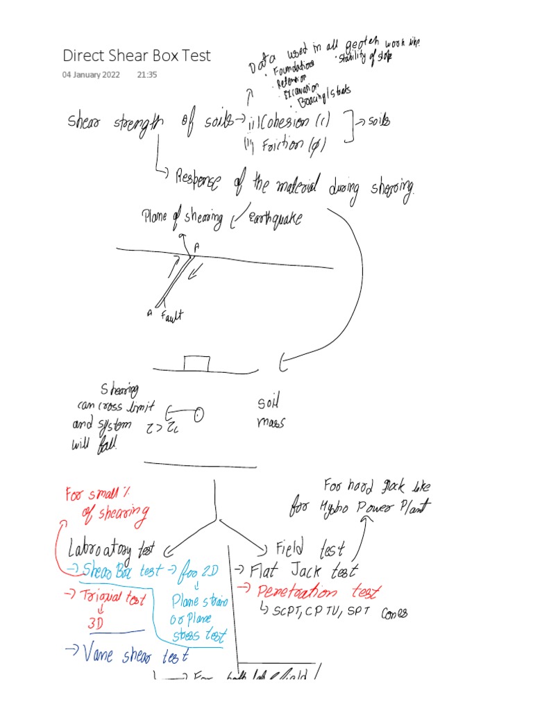 Direct Shear Box Test | PDF
