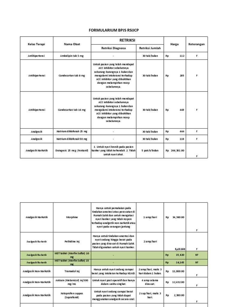 FORMULARIUM BPJS 2023 | PDF