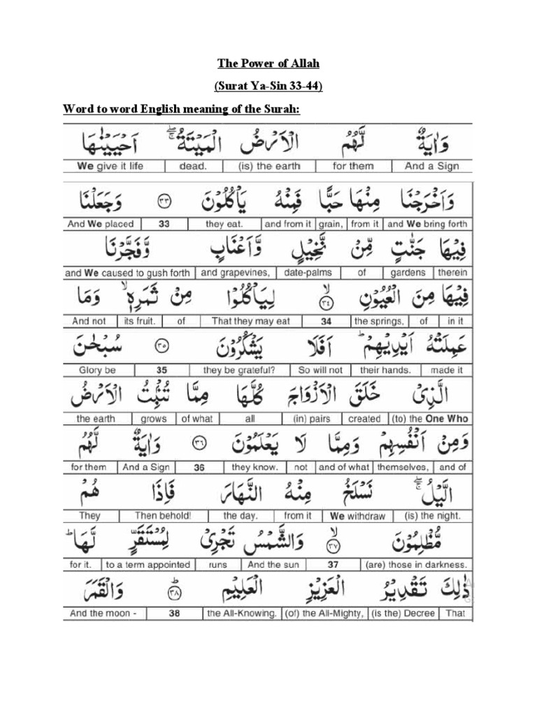 Surah Yasin: Allah's Power Explained | PDF