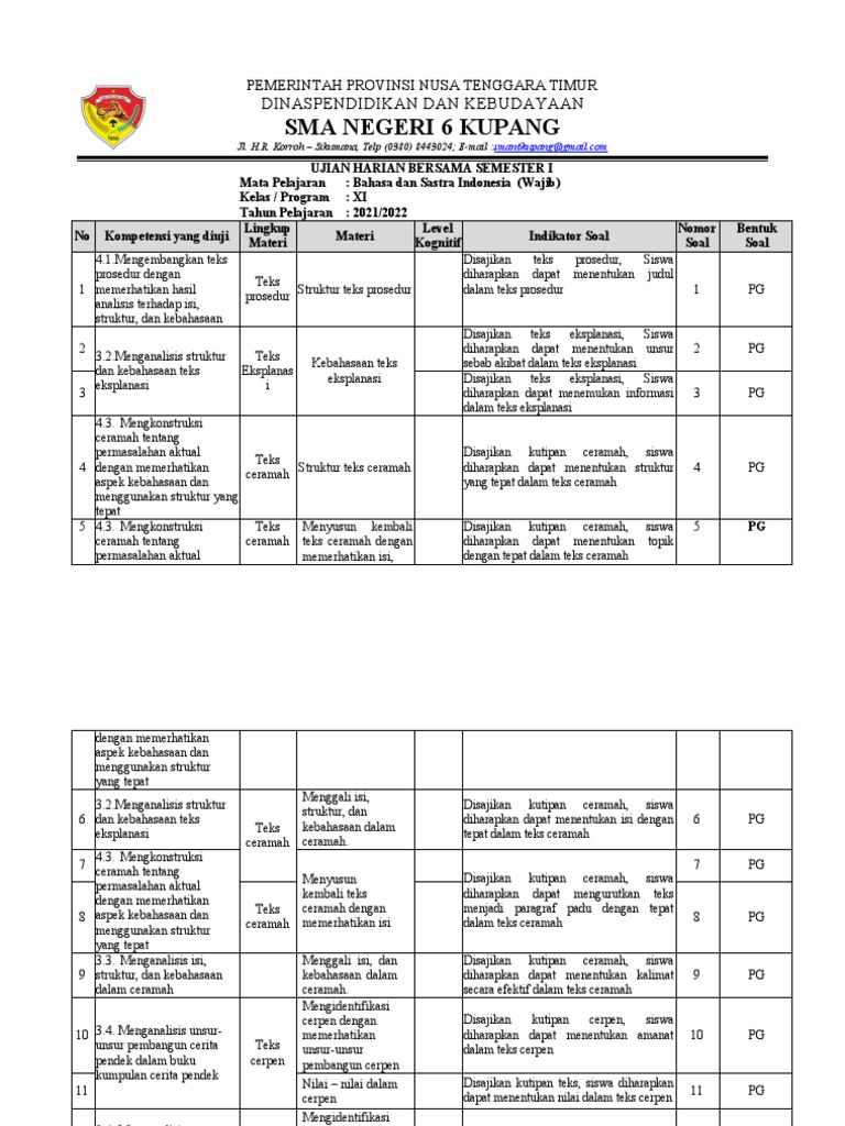 Kisi - Kisi Uhb 2023 | PDF | Seni & Disiplin Bahasa