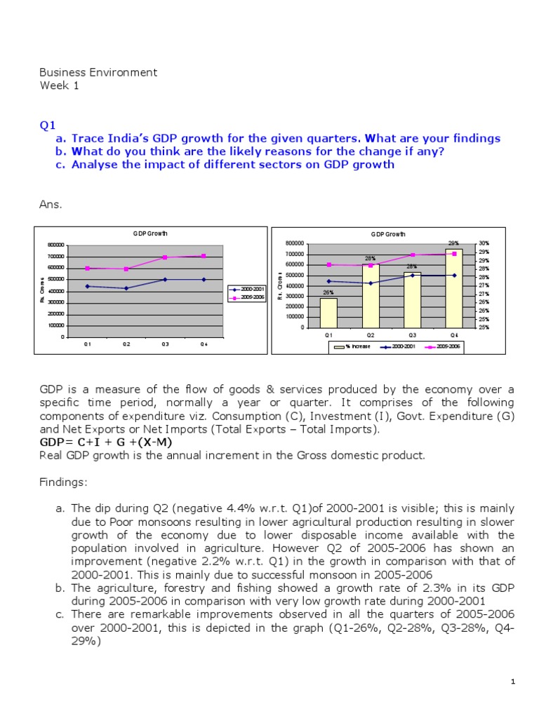 GDP C+I + G + (X-M) : GDP Growth GDP Growth | PDF | Economic Growth | Gross Domestic Product
