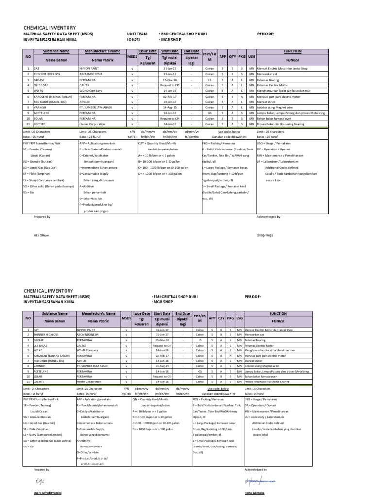 List MSDS | PDF | Machines | Manufactured Goods