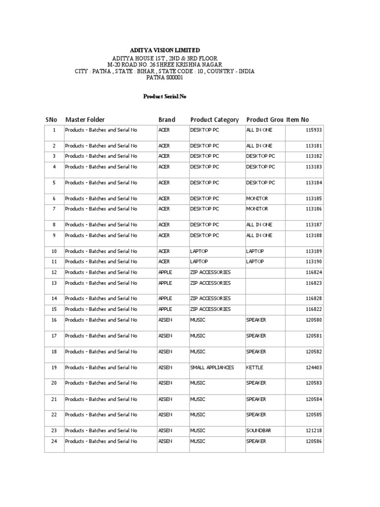 Sno Master Folder Brand Product Category Product Grou Item No | PDF ...