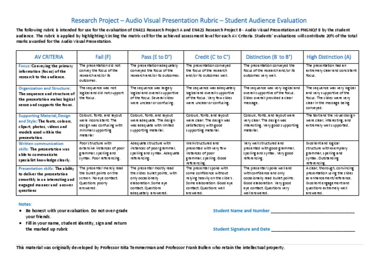 Research Project - Audio Visual Presentation Rubric - Student Audience Evaluation | PDF | Rubric ...