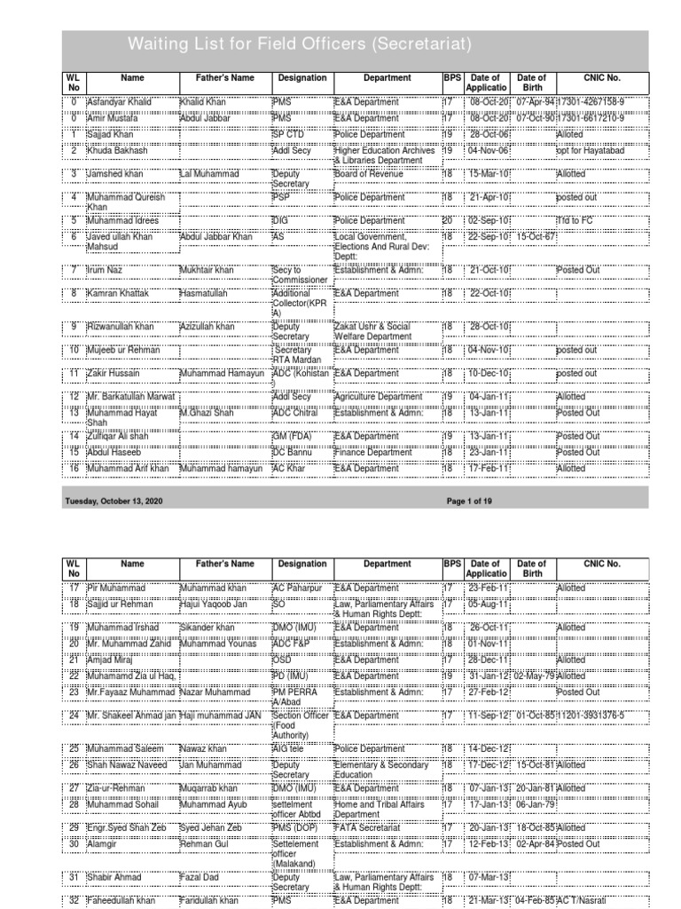 Waiting List of Government Servants (Field Officers) (14-10-2020) | PDF