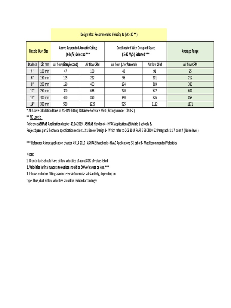 Recommended Maximum Airflow Velocities and Sizes for Flexible Ducts ...