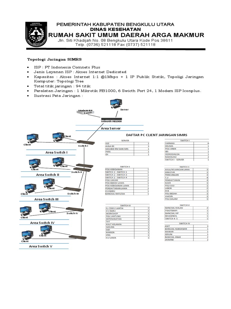 Infrastruktur Jaringan dan Layanan Internet Rumah Sakit Umum Daerah ...